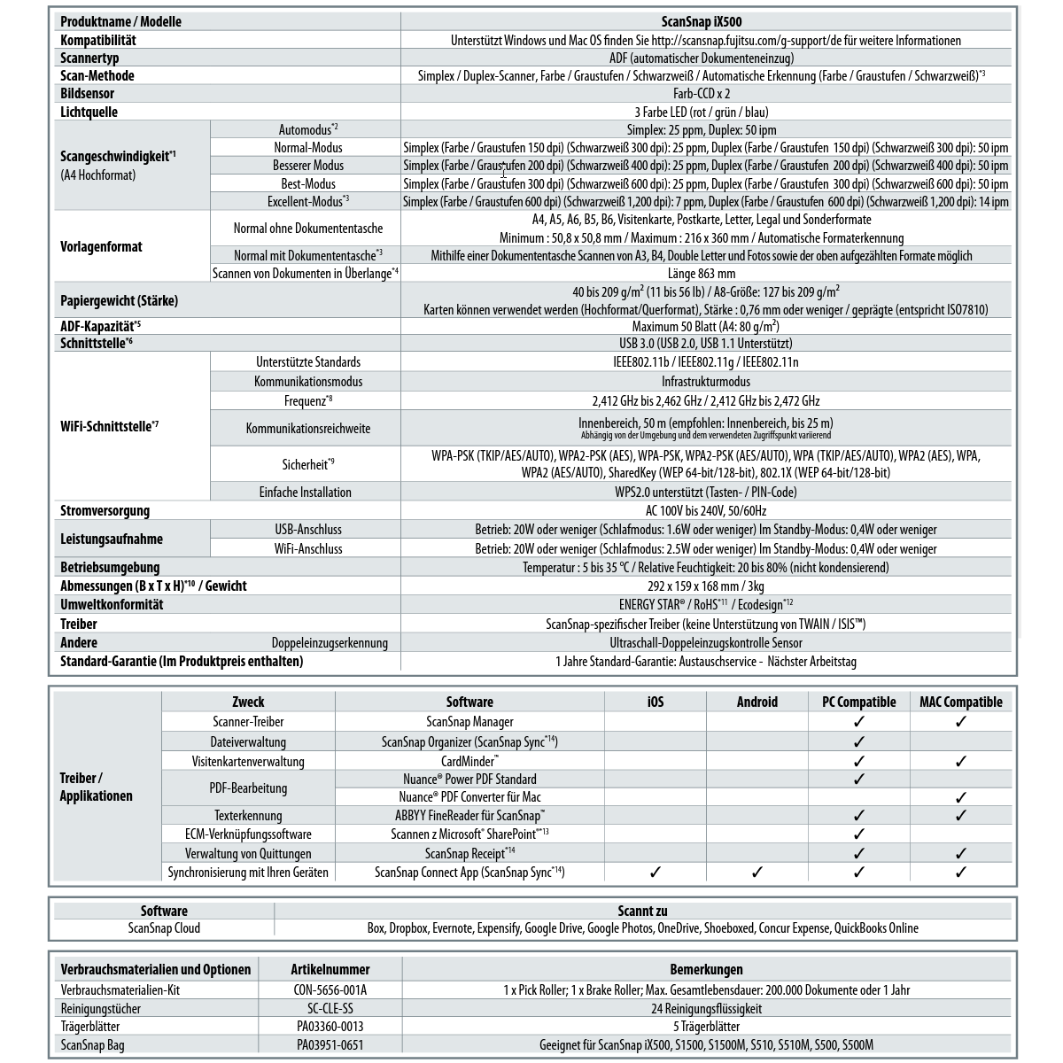 FUJITSU ScanSnap IX 500